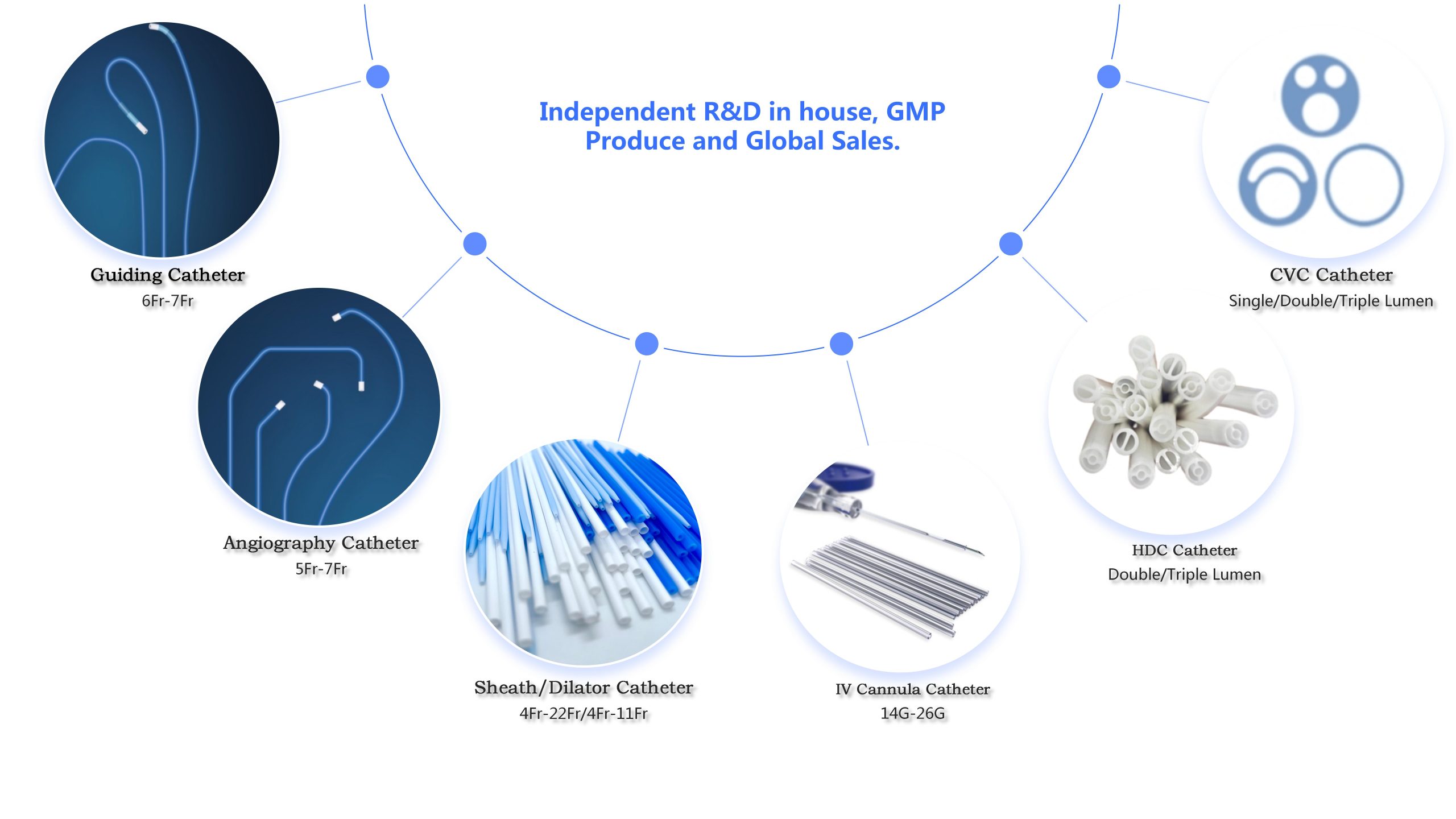 CVC HDC Catheter Manufacturer of Vascular interventional tube extrusion ...